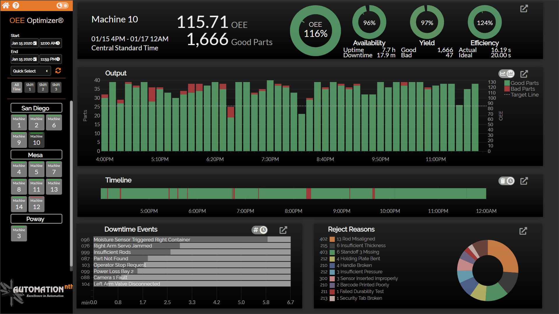 OEE Optimizer Machine Analytics for Production Line Automation