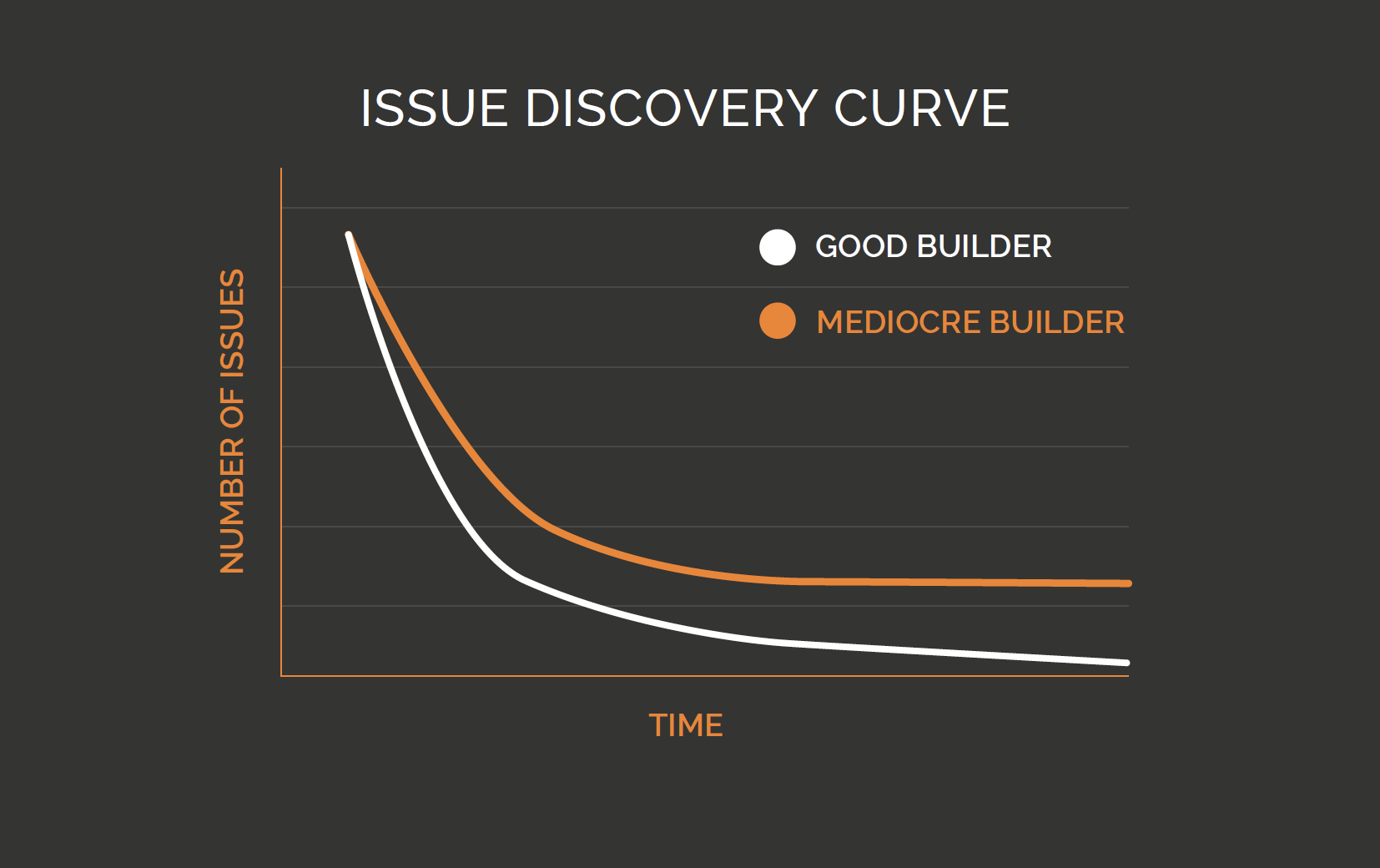 Step 7 Custom Automation System Project Execution