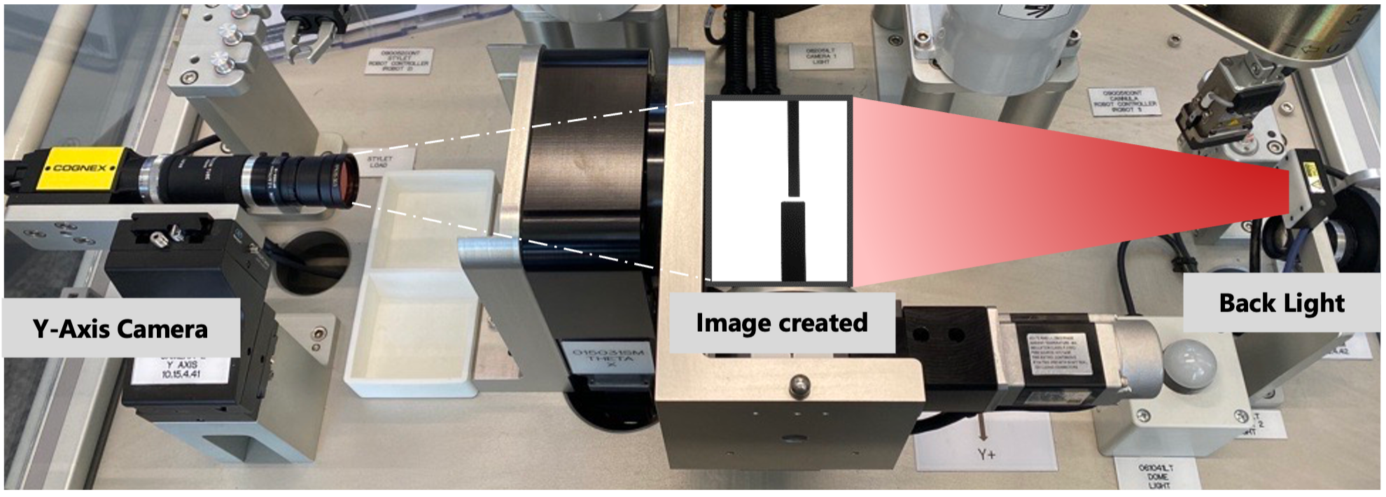 Vision Guided Robotic Wire Insertion Machine