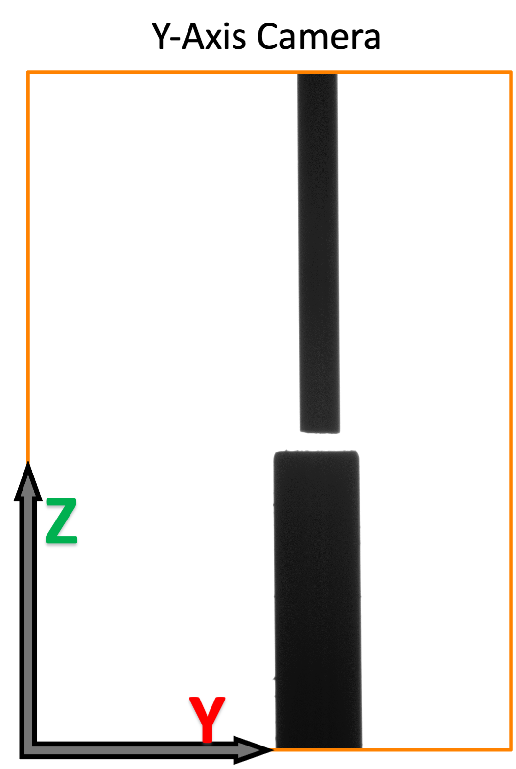 Vision Guided Robotic Wire Insertion Machine