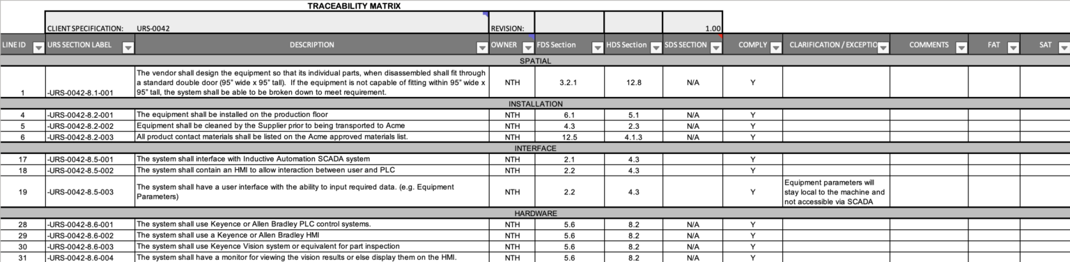 Simplifying Gamp Validation Automation Nth Validation Support